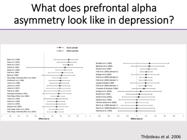 Changing Brain Waves of Depression – NW NOGGIN: Neuroscience outreach ...